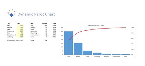 25 Best Pareto Chart Excel Template Redlinesp