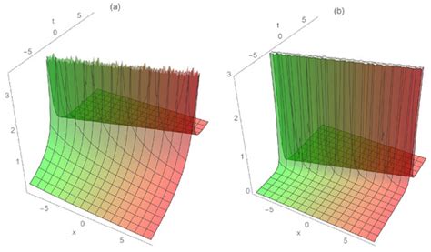 Symmetry Special Issue Mathematical Theories Models And Methods In Applied Sciences