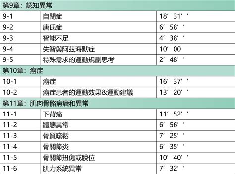 運動醫學專業︱台灣唯一官方 Nsca Csps特殊族群訓練專家培訓︱運釀vintexercise