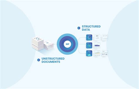 Intelligent Document Processing IDP Automation