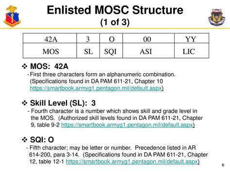 Adjutant General School Ppt Download