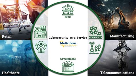 Sneha Gaikwad On Linkedin Cybersecurityservices Security