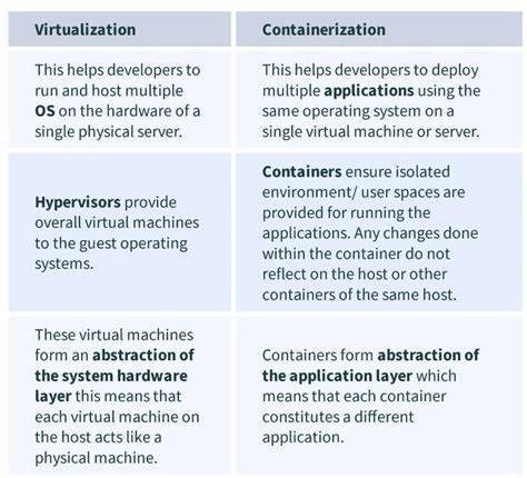 Important Docker Interview Questions And Answers