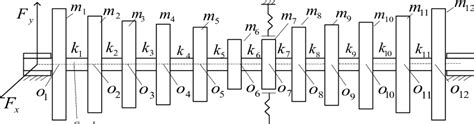 Rotor Model With Coupling Faults Crack And Rub Impact Download Scientific Diagram