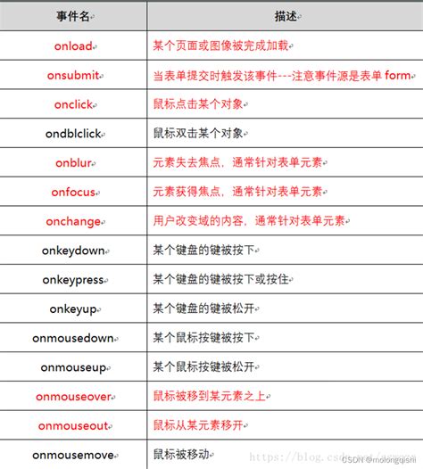javascript学习总结 console log 22 22 的结果 csdn博客