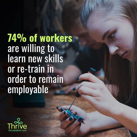 Thrive Talent Development On Linkedin Elearning