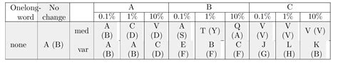 Tables With Multirows Coloured Cells And Horizontal Dashed Lines