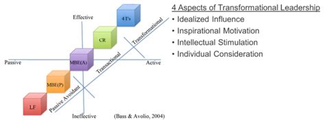 A Key To Elevating Leaders Help Them Rise Above Their Fears Ryan Gottfredson