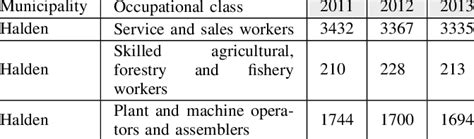 Column Headers Containing Attribute Values Download Table