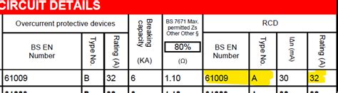 Eic Form Filling In UK Electrical Forum