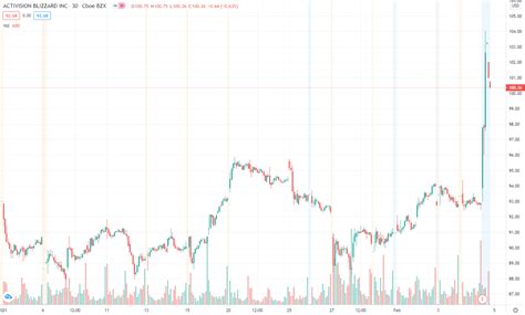 新闻 动视暴雪2020年第四季度财报：年收入809亿美元，线上嘉年华将公布更多资讯 Nga玩家社区