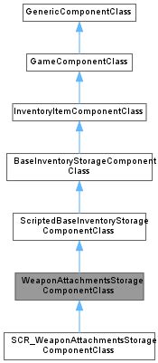 Arma Reforger Script API WeaponAttachmentsStorageComponentClass