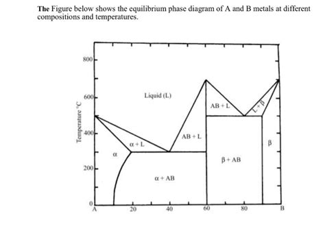 Solved Using The Above Figure Sketch Neatly The Chegg
