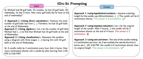 논문리뷰nlp Diversity Of Thought Improves Reasoning Abilities Of Large Language Models
