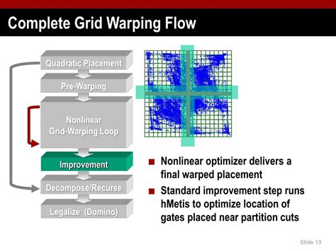 ppt mixed size placement with fixed macrocells using grid warping