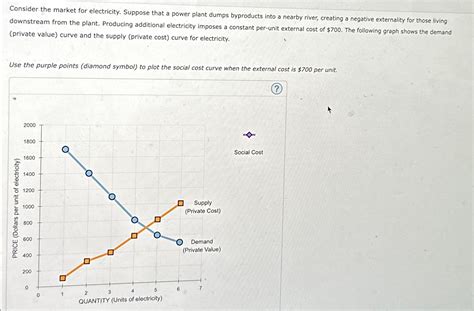Solved Consider the market for electricity. Suppose that a | Chegg.com