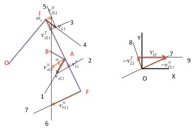 Vector Analysis With Graphical Method Download Scientific Diagram
