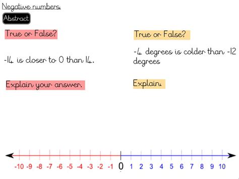Place Value Negative Numbers Lesson 2 2 Year 5 Teaching Resources