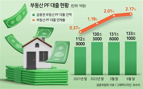 청담동 호텔땅도 퇴짜맞았다 지방은 생지옥pf 시한폭탄 째깍째깍 Dogdripnet 개드립