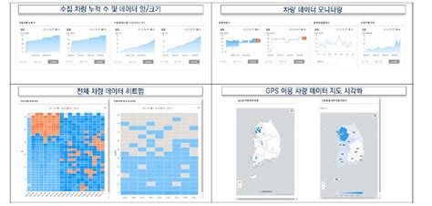 보고서 커넥티드 차량 빅데이터 분석기술 및 비즈니스 서비스 개발