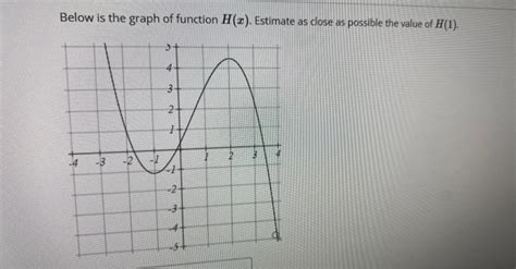 Solved Below Is The Graph Of Function H X Estimate As Chegg Com