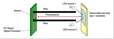 Handheld Prototype Components Download Scientific Diagram
