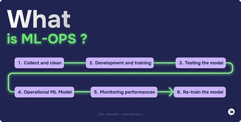 Quest Ce Que Le Mlops Guide Complet Pour Optimiser Vos Projets Ml