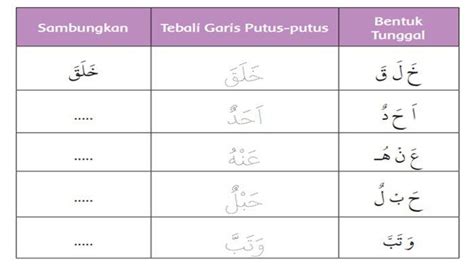 Kunci Jawaban PAI Kelas 2 SD Halaman 18 Kurikulum Merdeka Ayo Berlatih