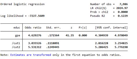 simple ordinal regression with a continuous x a guide to applied