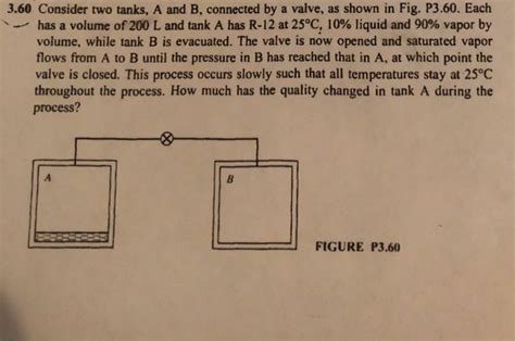 Solved 3 60 Consider Two Tanks A And B Connected By A Chegg