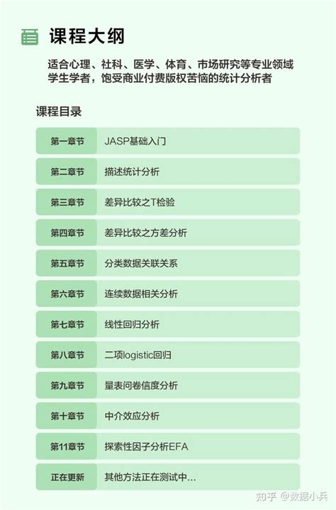 视频：用jasp做统计分析，新增探索性因子分析 知乎