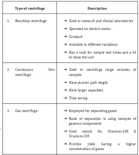 Centrifugation Definition Principle Applications Types Process 88guru