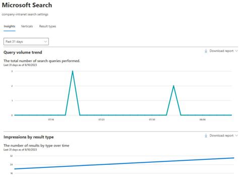How To Access Search Query Analytics And Reports In Sharepoint Online Sharepoint Maven