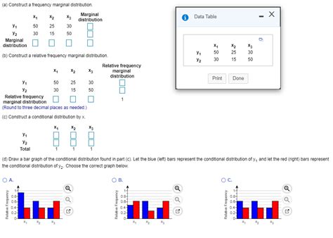 Solved A Construct A Frequency Marginal Distribution Chegg