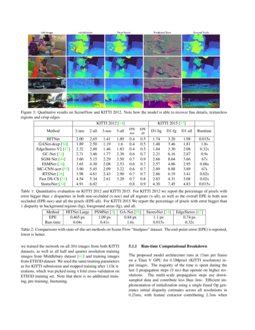 Hitnet Hierarchical Iterative Tile Refinement Network For Real Time