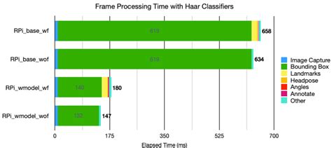 Advanced Headpose Estimation Optimisation On A Raspberry Pi Iro Projects