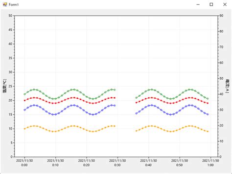 Scottplotを使用したグラフチャートの作成 「ぷろぐらむ」とか