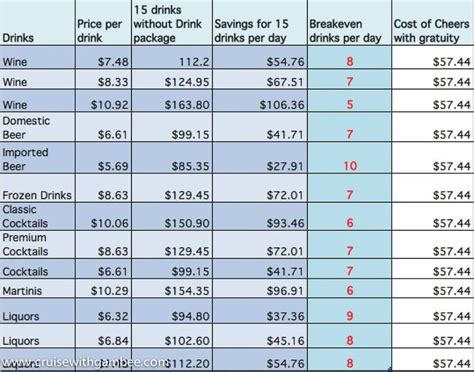 Carnival Drink Package Pricing 2024 Erena Maggie