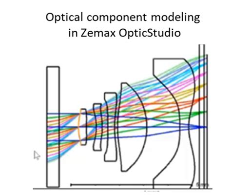 Ansys Lumerical Zemax Speos Cmos 传感器相机：3d 场景中的图像质量分析 哔哩哔哩
