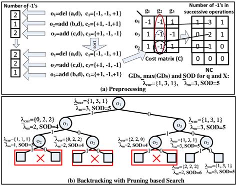 bp based candidate selection download scientific diagram