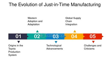 Flow Production Examples