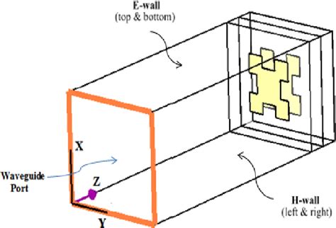 Figure 2 From Reflection Phase Analysis Based On Multilayer Perceptron