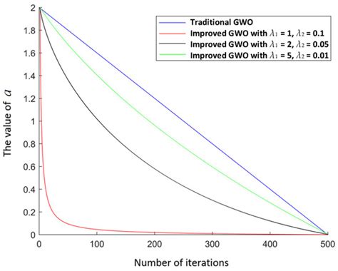 Sensors Free Full Text A Hybrid Multi Target Path Planning