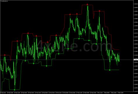 Ex4 To Mql4 Decompiler Gunmaq