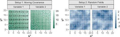 Figure 1 From Spatially Smoothed Robust Covariance Estimation For Local