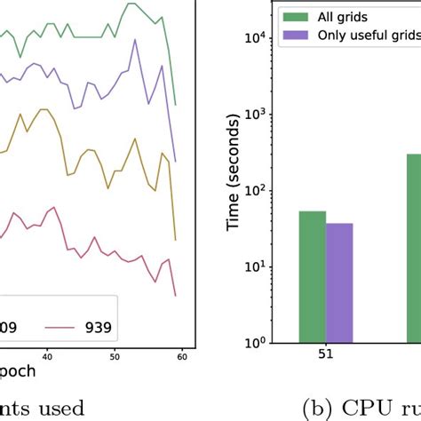 Grid Point Elimination Analysis Results For Unconstrained Pomdp Model