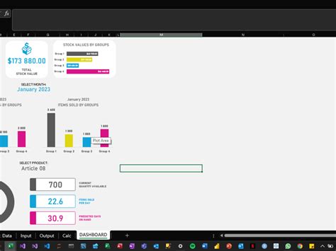 Data Visualizations In Excel Tableau Power BI Or Google Sheets Upwork
