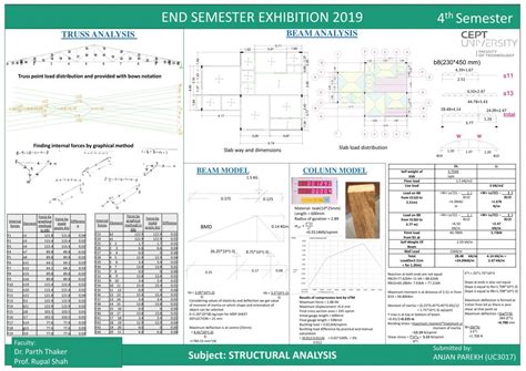 Structural Analysis CEPT Portfolio