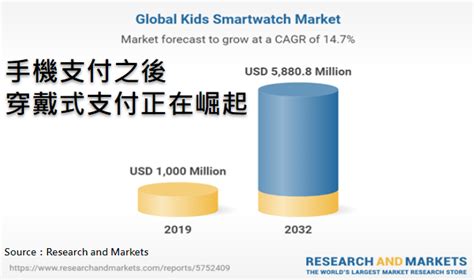 市場報導 ： 手機支付之後，穿戴式支付正在崛起 科技產業資訊室iknow