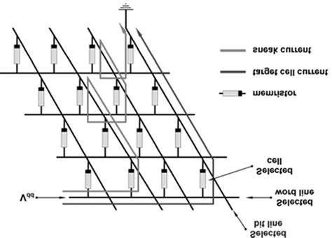 Sneak Path Current In Memristive Crossbar Array Download Scientific